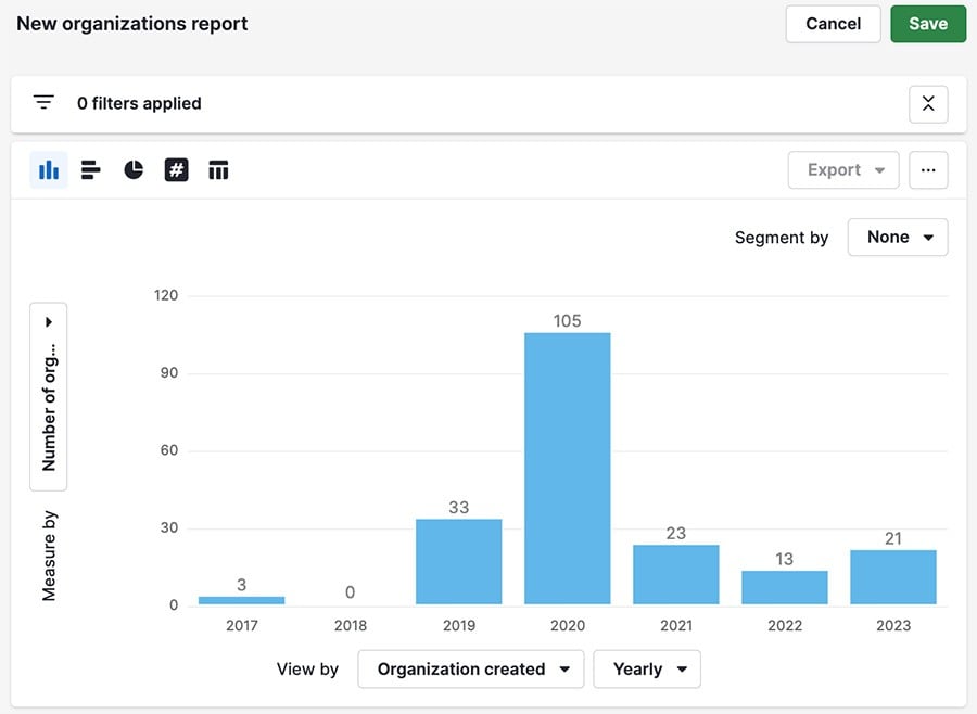 Avances: tipos de informes - Knowledge Base | Pipedrive